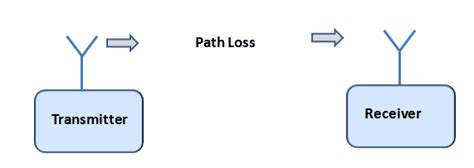 Download Free Free Space Loss Calculator Software Backuperds