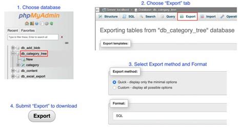phpmyadmin how to export a database phppot