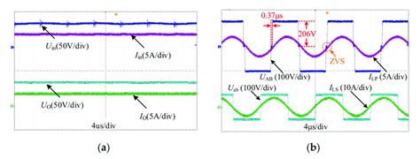 the voltage and current waveforms at each node of the system in an