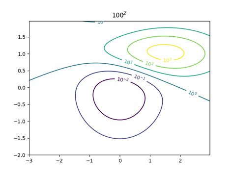 Contour Label Demo — Matplotlib 210 Documentation