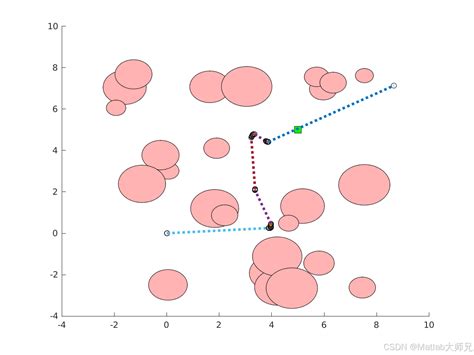 【控制】基于ode45的具有squid动力学的系统的动力学运动规划研究matlab代码实现基于squad轨迹规划 Csdn博客