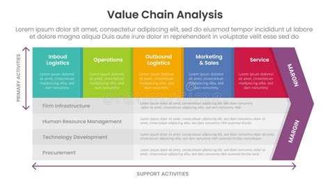 Value Chain Analysis Framework Infographic Template Banner With 5 Point