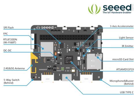 Wio Terminal Review • Magazin Mehatronika
