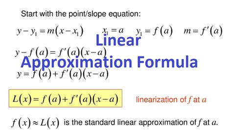 Linear Approximation At A Point Calculator
