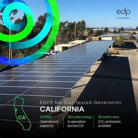 Edpr Na Distributed Generation On Linkedin Distributedgeneration
