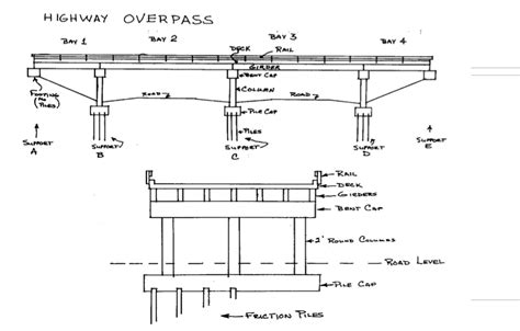 From The Attached Overpass Conceptual Drawing You