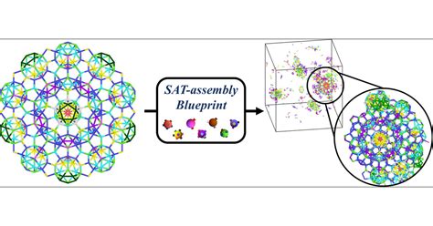 Automating Blueprints For The Assembly Of Colloidal Quasicrystal Clusters Acs Nano
