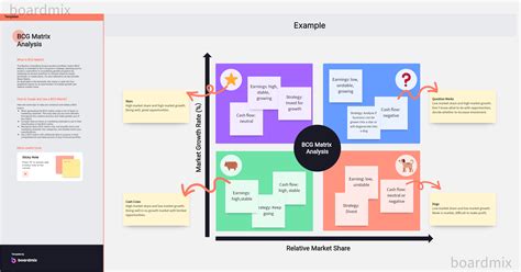 Ge 9 Cell Matrix Vs Bcg Matrix Differences In Strategic Management