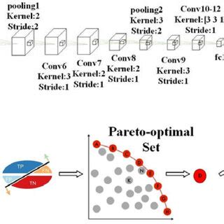 Workflow Of The Proposed Hybrid Model Download Scientific Diagram