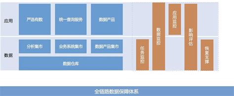 企业做数据化，先搞清楚：数据中台、数据平台、数据湖、数据仓库不是一回事！数据中台和数据仓库区别 Csdn博客
