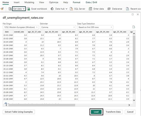 Power BI Forecast Step By Step Examples How To Forecast