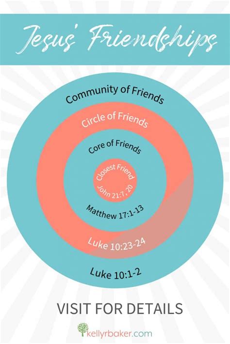 Top 10 Bible Verses About Friendship Jesus Example Kelly R Baker