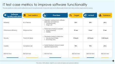It Test Case Metrics To Improve Software Functionality Ppt Example