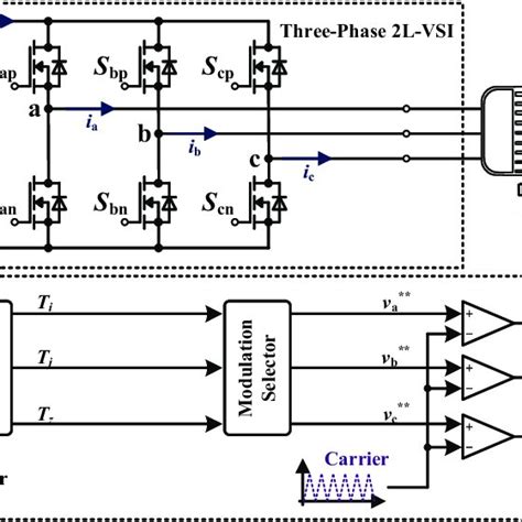 Circuit Schematic Of The Three Phase Three Wire 2l Vsi Download Scientific Diagram