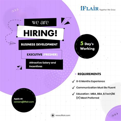 Jatin Solanki On Linkedin Jobopportunity Businessdevelopmentexecutive