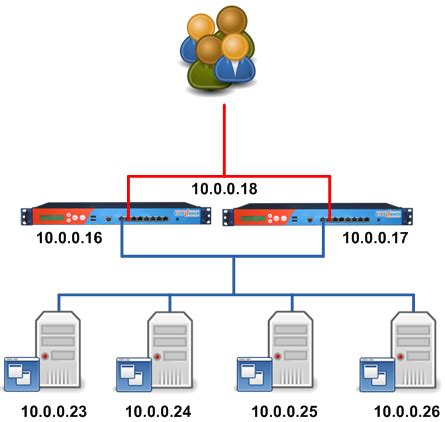 Microsoft Terminal Server RemoteApp Load Balancing HAProxy Technologies