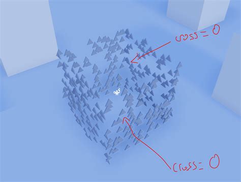 Rotate Particles Towards Direction From Shape Unity Engine Unity
