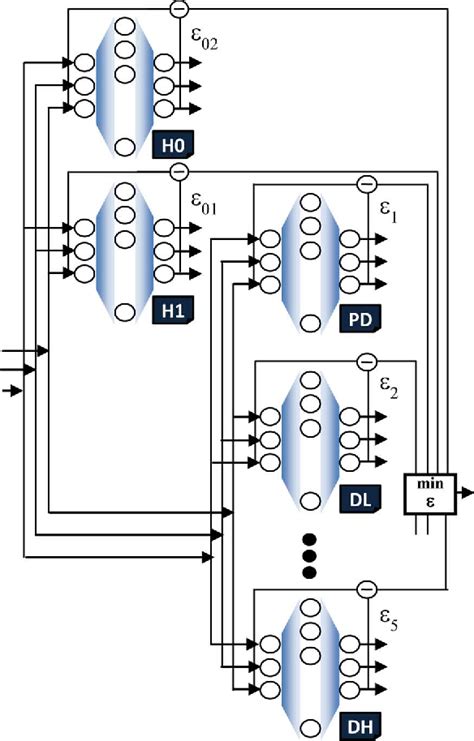 figure 3 from diagnosing faults in power transformers with autoassociative neural networks and