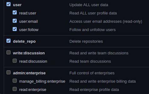 Cleaning Up Forked Github Repositories With Gh