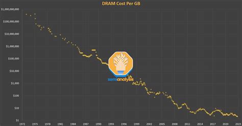 过去十年机器学习软件开发行业概览：英伟达cuda垄断地位下降，pytorch超越谷歌tensorflow 语言 And 开发 Dylan Patel Infoq精选文章