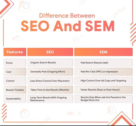 Amish Singh On Linkedin Seo Sem Digitalmarketing Ai Digitalworld