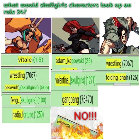 What Would Skullgirls Characters Look Up On The Rule 34 Website Part 1