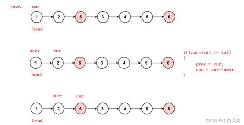 链表oj题 1 移除链表元素struct Listnode Removeelementsstruct Listnode H Csdn博客