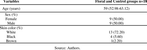 Characteristics Of Participants Age Means Minimum And Maximum Sex