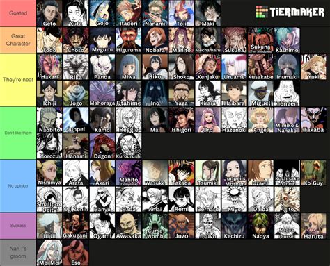 Jujutsu Kaisen Jjk Characters All Characters Tier List Community