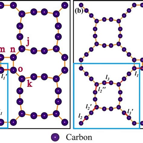 Atomic Structures Of A 4122 B 4124 Graphyne Different Bond Download Scientific