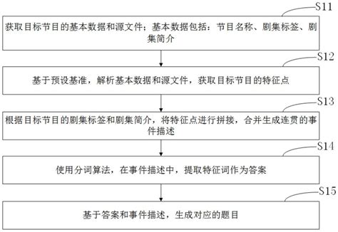 Program Question Compiling Method Device And Equipment Eureka Patsnap