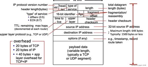 시리즈 네트워크 Kkado S Velog