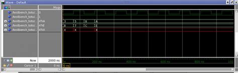 [numérique] vhdl output en std logic vector 3 downto 0