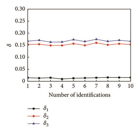 δ value with different sensor placement a Sensor set b Sensor Download Scientific
