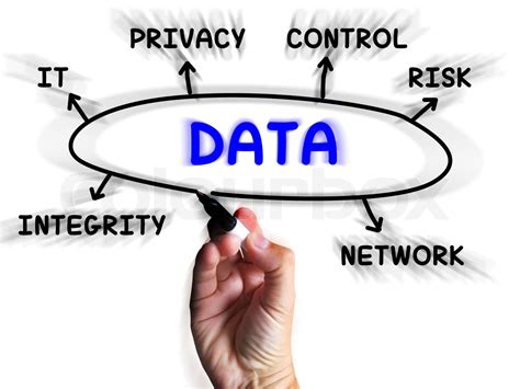 Data Diagram Displays Information Privacy And Integrity Stock Image Colourbox