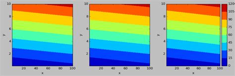 Python Colorbar Makes Subplot Smaller In Size Than Rest Stack Overflow
