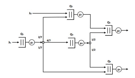 GitHub Qvapil Queueing Systems Simulation And Analysis Of Various Queueing Systems