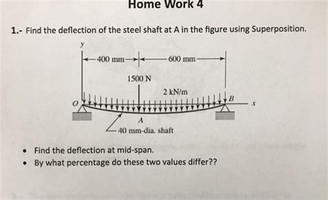 Solved Find The Deflection Of The Steel Shaft At A In The