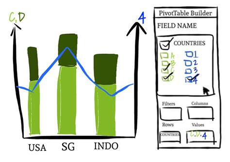 Vlookup Pivot Table Data Cabinets Matttroy