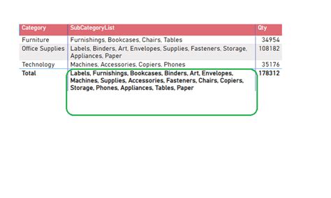 Concatenatex Function Dax Sql Bi Tutorials