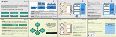 Entendendo A Arquitetura Do Kubernetes Marcelo Ortiz Medium