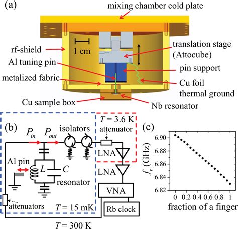Figure 2 From Thin Film Superconducting Resonator Tunable To The Ground State Hyperfine