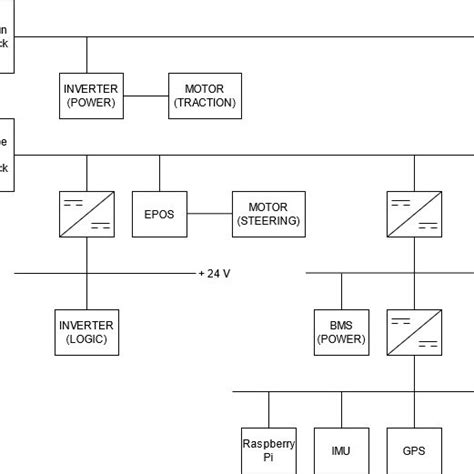 Electrical Scheme Developed For The New High Voltage And Low Voltage Download Scientific