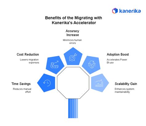 Tableau To Power Bi Migration A Complete Guide