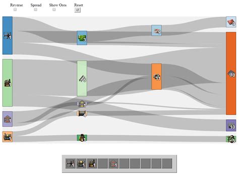 Factorio Recipe Visualization Kevin Ta
