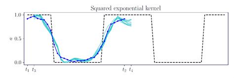 Github Joemwatsonmonte Carlo Posterior Policy Iteration Gibbs Posteriors For Sample Based