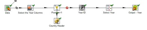 Postgresql Pentaho Spoon Transformation From Excel File Stack Overflow