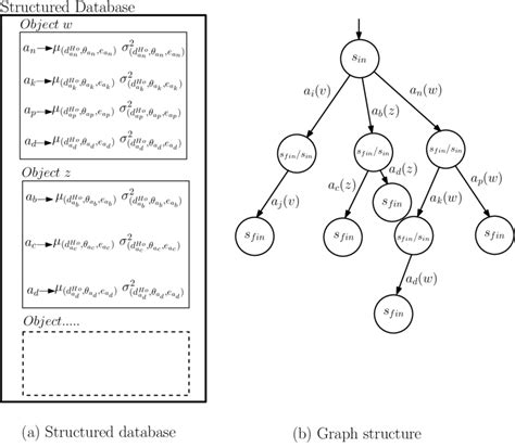 Structured Database And Its Replicated Representation In The Graphical