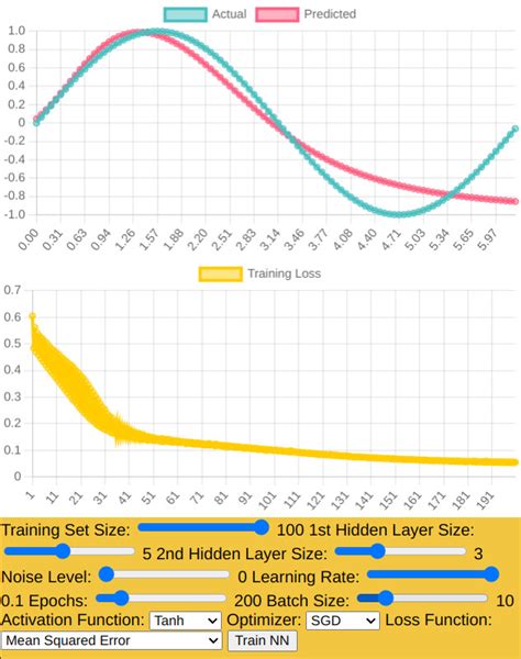 Neural Network Trainer
