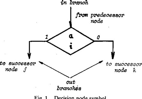 figure 1 from synthesis of minimal binary decision trees semantic scholar